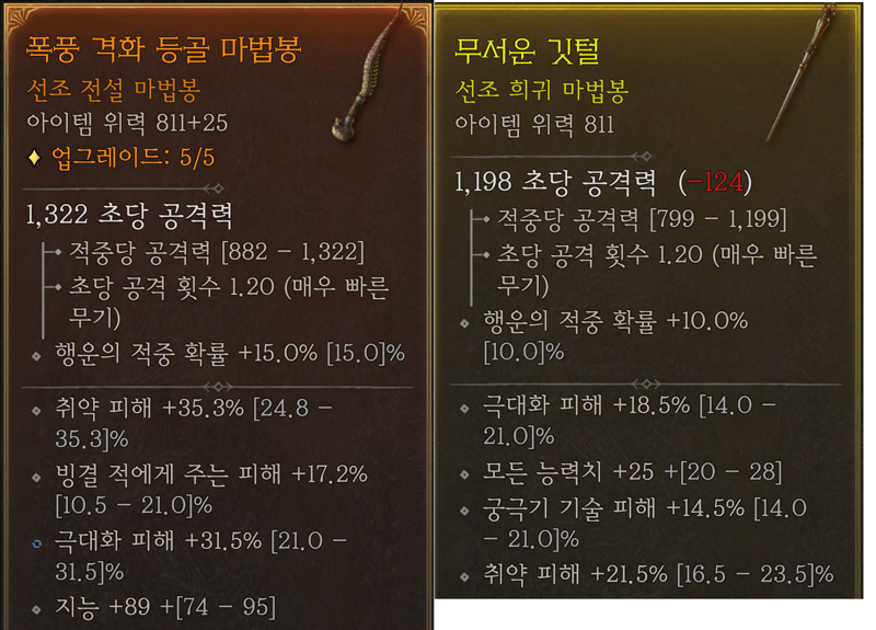 디아블로4 인벤 마법봉 선택중 디아블로4 인벤 원소술사 게시판