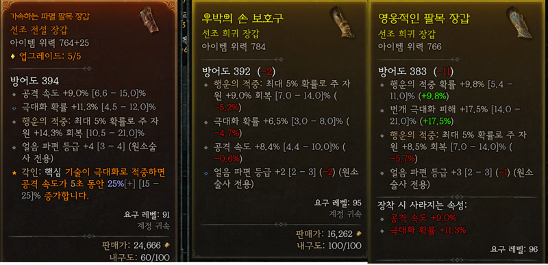 디아블로4 인벤 얼파소서 장갑 선택 부탁드려요 디아블로4 인벤 원소술사 게시판