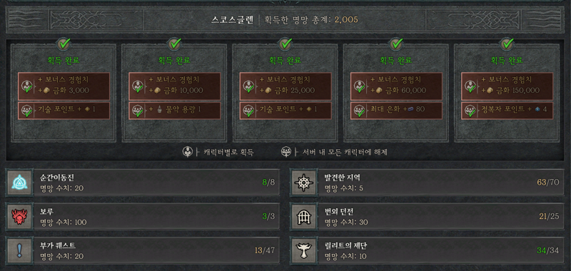 디아블로4 인벤 명망 5단계 계산 디아블로4 인벤 자유 게시판