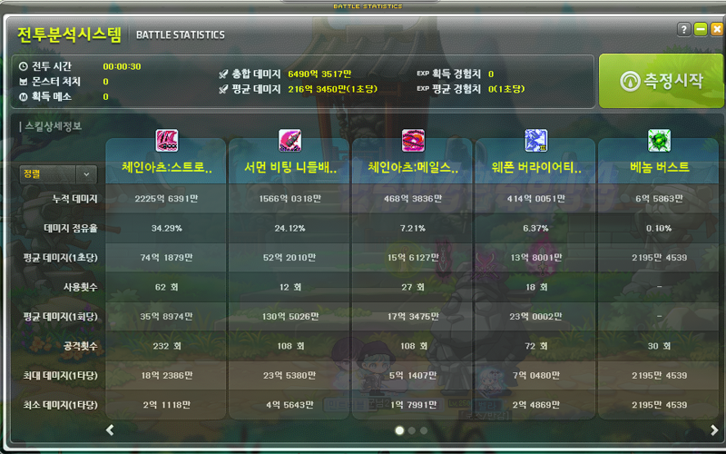 메이플스토리 인벤 6차전후 점유율 대충 비교 메이플스토리 인벤 도적 직업게시판