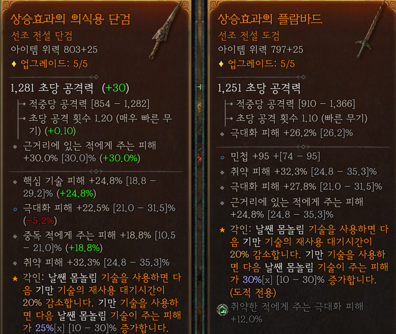 디아블로4 인벤 도긴개긴 단검 Vs 도검 디아블로4 인벤 도적 게시판