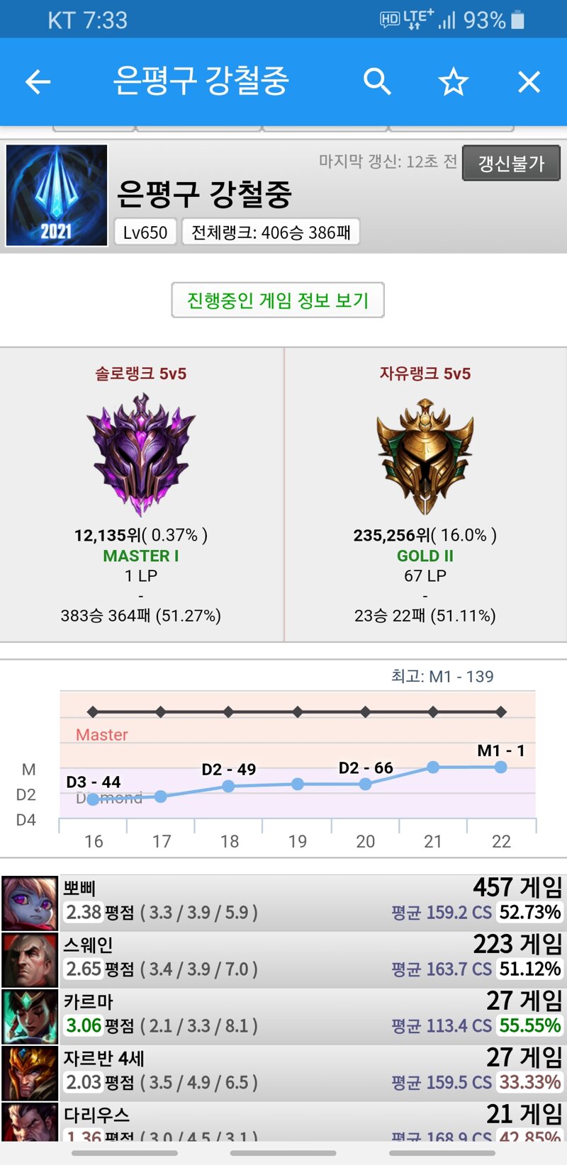 리그오브레전드 인벤 투 마스터 찍음 Lol 탑 게시판