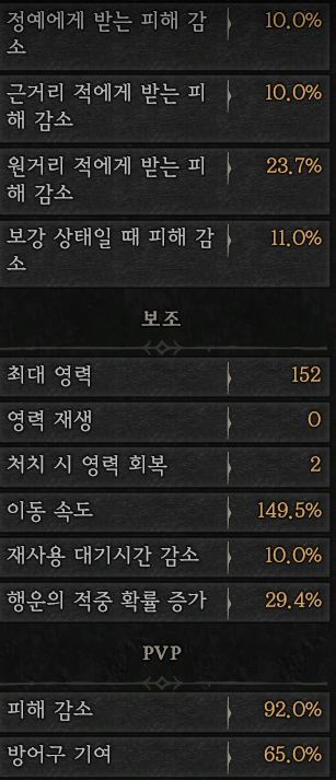 디아블로4 인벤 곰드루 대지방벽 정예11백만 쫄 33백만까지 뜨는 움짤 디아블로4 인벤 드루이드 게시판