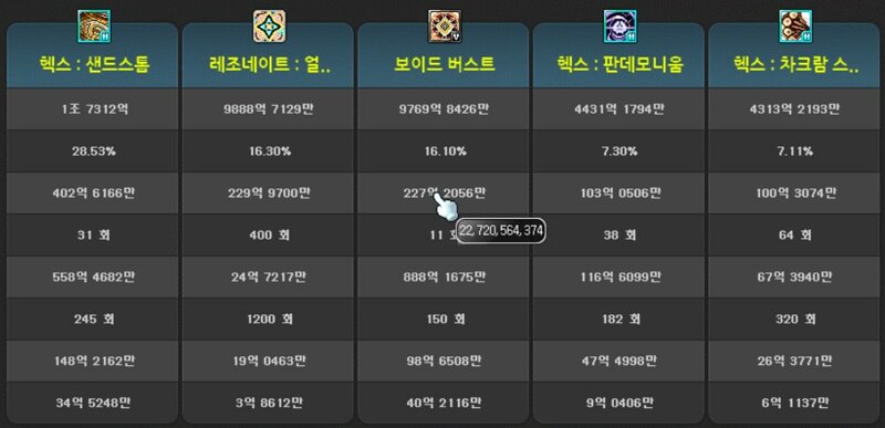 메이플스토리 인벤 6차스킬 점유율 메이플스토리 인벤 도적 직업게시판