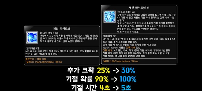 메이플스토리 인벤 6차 데몬임팩트 슬로우도 상향 시키는건 어때요 메이플스토리 인벤 전사 직업게시판