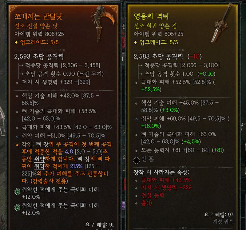 디아블로4 인벤 무기 뭐쓸까요 졸업템은 아닌듯 한데 디아블로4 인벤 강령술사 게시판
