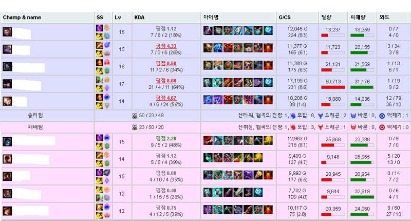 리그오브레전드 인벤 이딴게 게임이야 Lol 탑 게시판