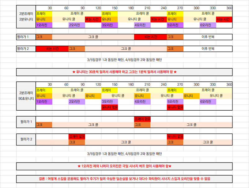 메이플스토리 인벤 파티격 6차 문제점 정리 짤 메이플스토리 인벤 전사 직업게시판