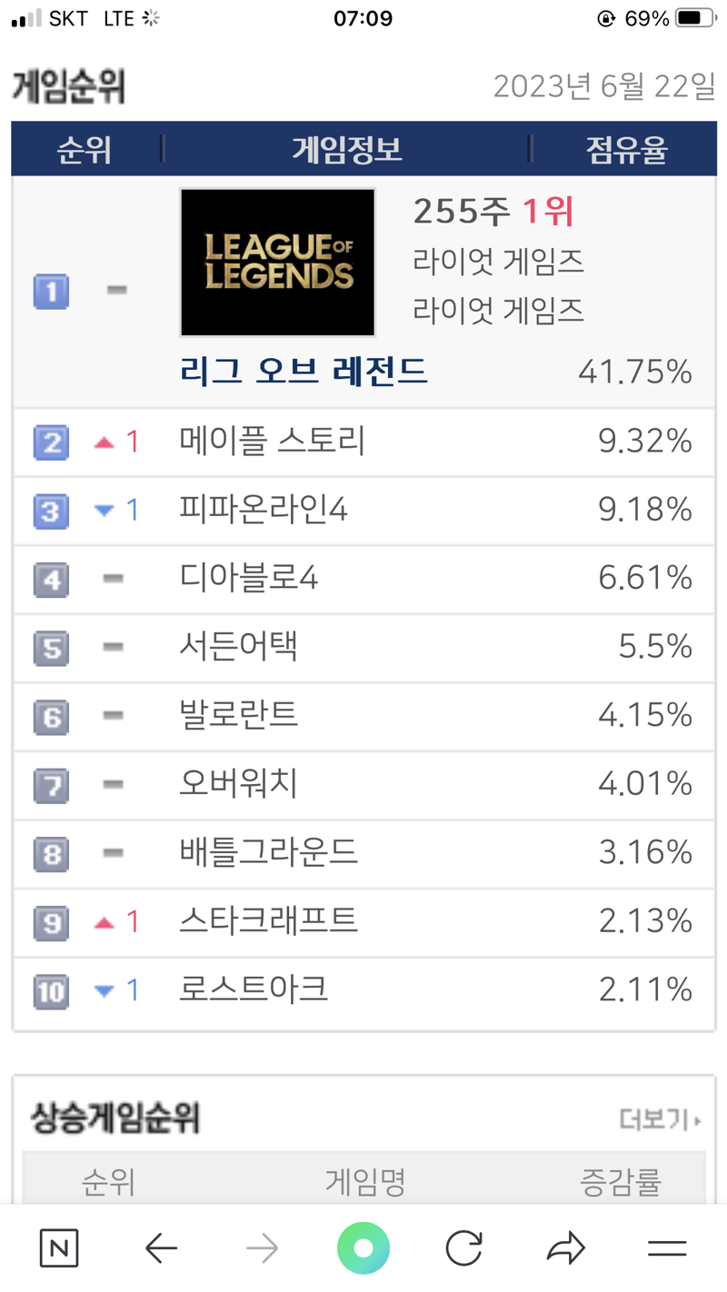 메이플스토리 인벤 Pc방 점유율 메이플스토리 인벤 자유게시판