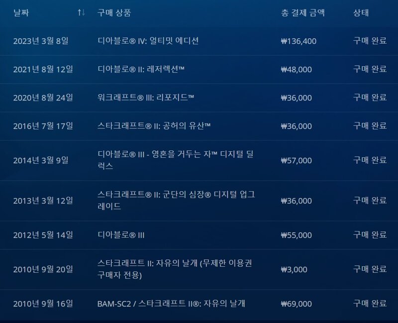 디아블로4 인벤 실망해서 까는사람들 디아블로4 인벤 자유 게시판