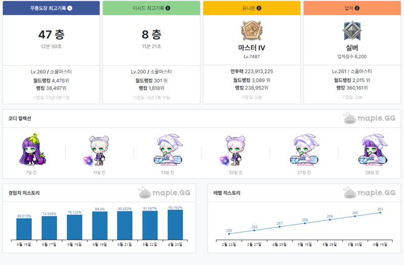 메이플스토리 인벤 스카니아 양로원댄스킹 박제 메이플스토리 인벤 자유게시판