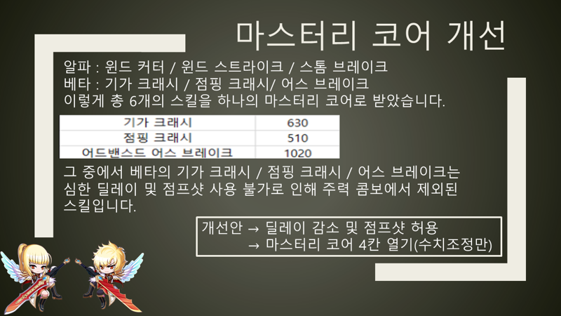 메이플스토리 인벤 개선안 한번 정리해서 만들어 봤음 메이플스토리 인벤 전사 직업게시판