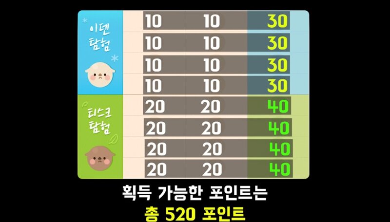 메이플스토리 인벤 마약칭호 포인트 분배 빌드 정리 메이플스토리 인벤 자유게시판