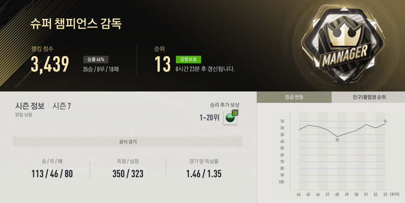 Fc 온라인 인벤 슈챔 찍먹 Fc 온라인 인벤 감독모드 게시판