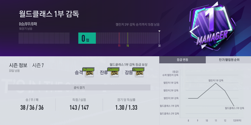 피파 온라인4 인벤 슈챔 찍먹 피파온라인4 인벤 감독모드 게시판