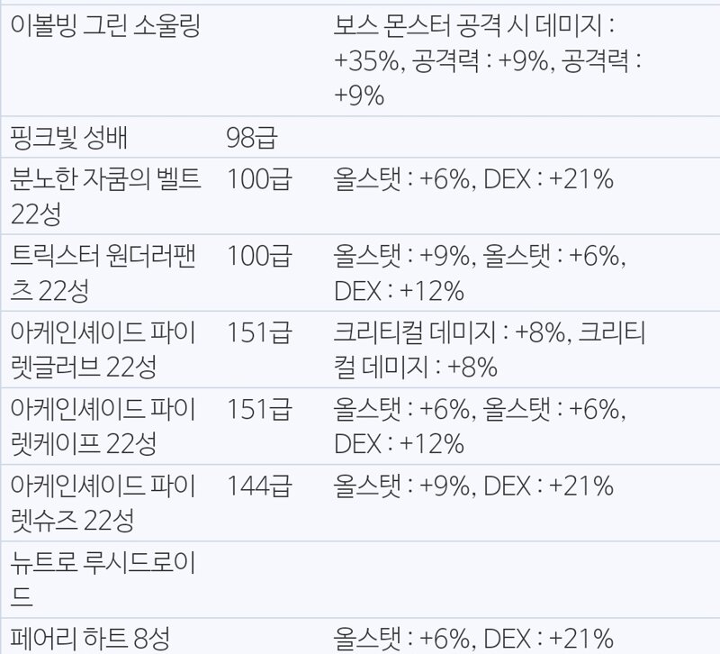 메이플스토리 인벤 해방전 마지막 환산정리 메이플스토리 인벤 에오스핼리오스 게시판