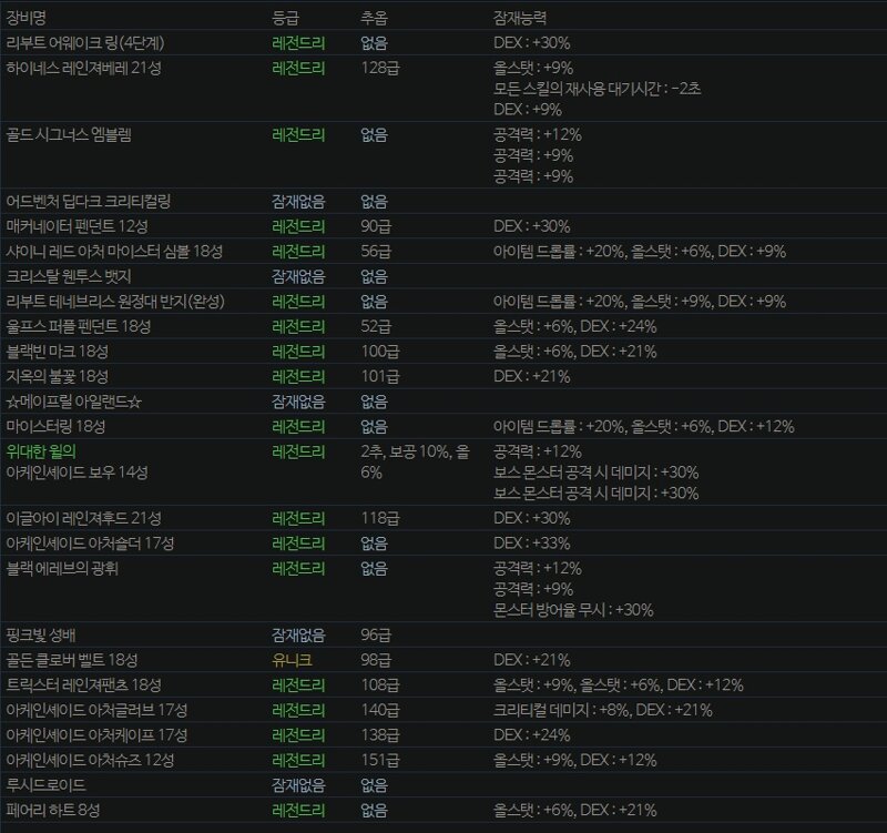 메이플스토리 인벤 이템으로 56층 수로 2100 이면 뭐가문제인가요 메이플스토리 인벤 리부트 게시판