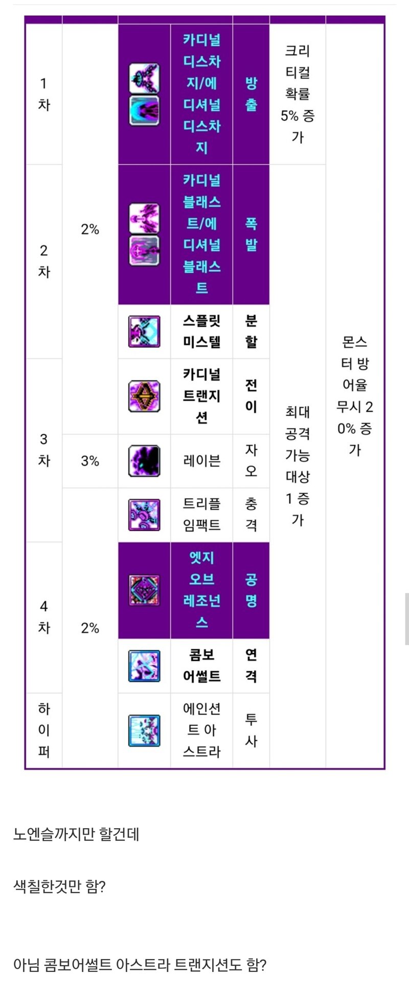 메이플스토리 인벤 패파 코강 어케함 메이플스토리 인벤 궁수 직업게시판