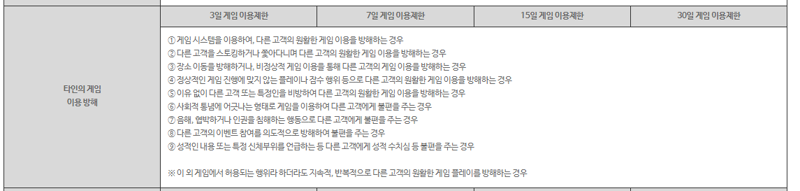42 비매너 행위 또는 게임 내 질서를 어지럽히는 행위 Vortex Gaming
