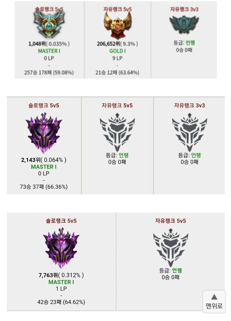 리그오브레전드 인벤 3년단위 마스터등수 ㅋㅋ Lol 탑 게시판