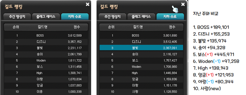 메이플스토리 인벤 엘리시움 수로 점수 변화png 메이플스토리 인벤 자유게시판
