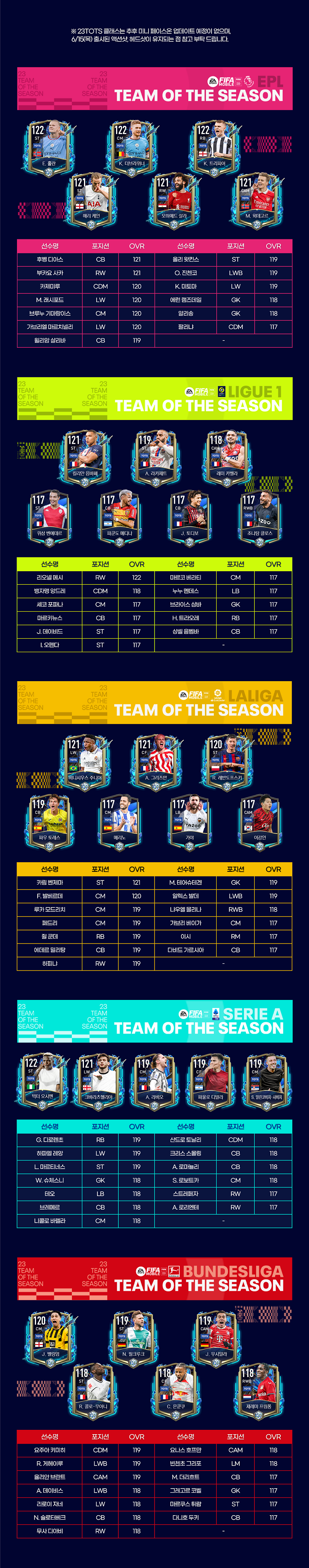 Fc 온라인 인벤 토츠명단 이대로 나올 확률 거의 80퍼는 될듯 Fc 온라인 인벤 자유게시판