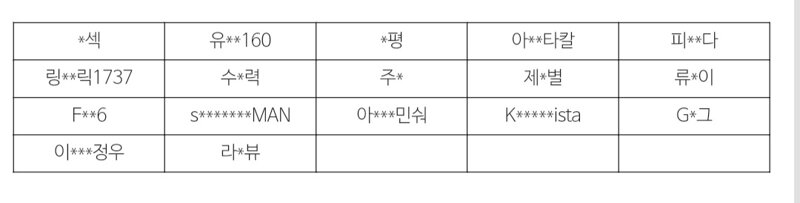 메이플스토리 인벤 꼬시다 ㅋㅋㅋㅋㅋㅋㅋㅋ 메이플스토리 인벤 자유게시판