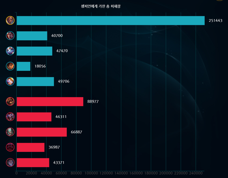 리그오브레전드 인벤 오늘의 황제조합 Lol 칼바람 나락 게시판