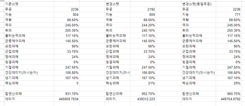디아블로4 인벤 아 씨 멍청인가 핵피모능 인정 디아블로4 인벤 원소술사 게시판