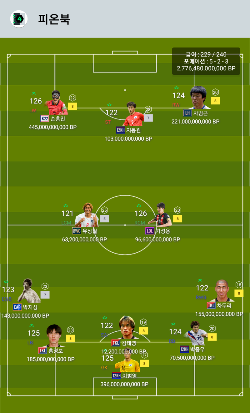 Fc 온라인 인벤 한국 감모 업그레이드 생각중인데 의견좀요 Fc 온라인 인벤 감독모드 게시판