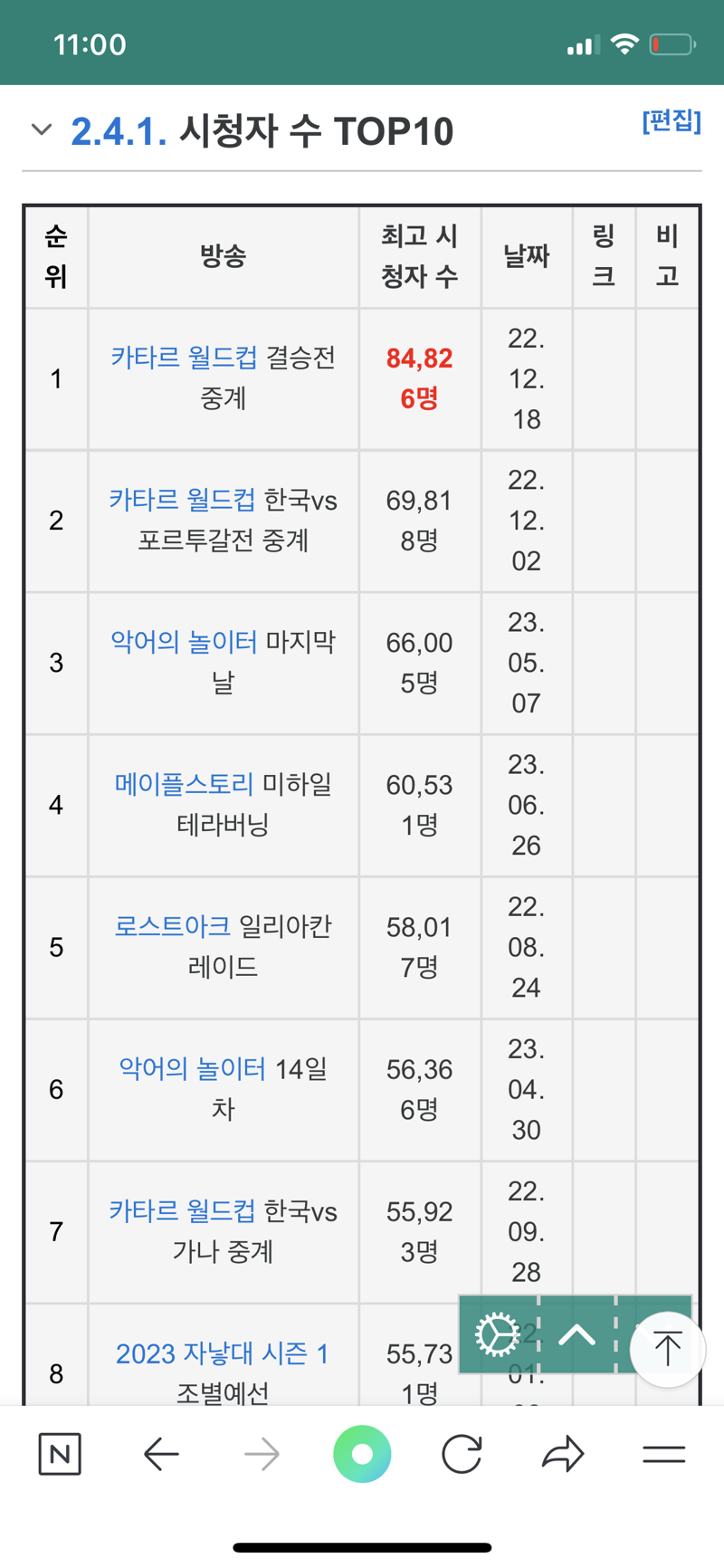 메이플스토리 인벤 ㅇㅂ 실시간 한동숙 나무위키 메이플스토리 인벤 자유게시판