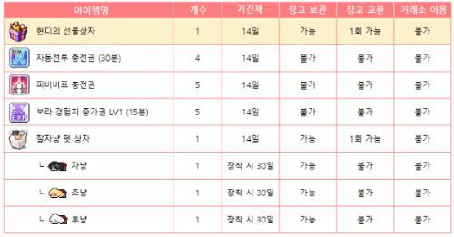 메이플스토리 커뮤니티 화제 ★호영170 위한 메m 쿠폰번호랑 사용방법★ Vortex Gaming