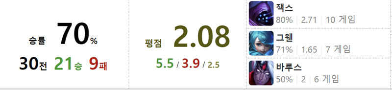 리그오브레전드 인벤 승패 Lp차이 너무 심한데 뭐가 문제야 Lol 탑 게시판