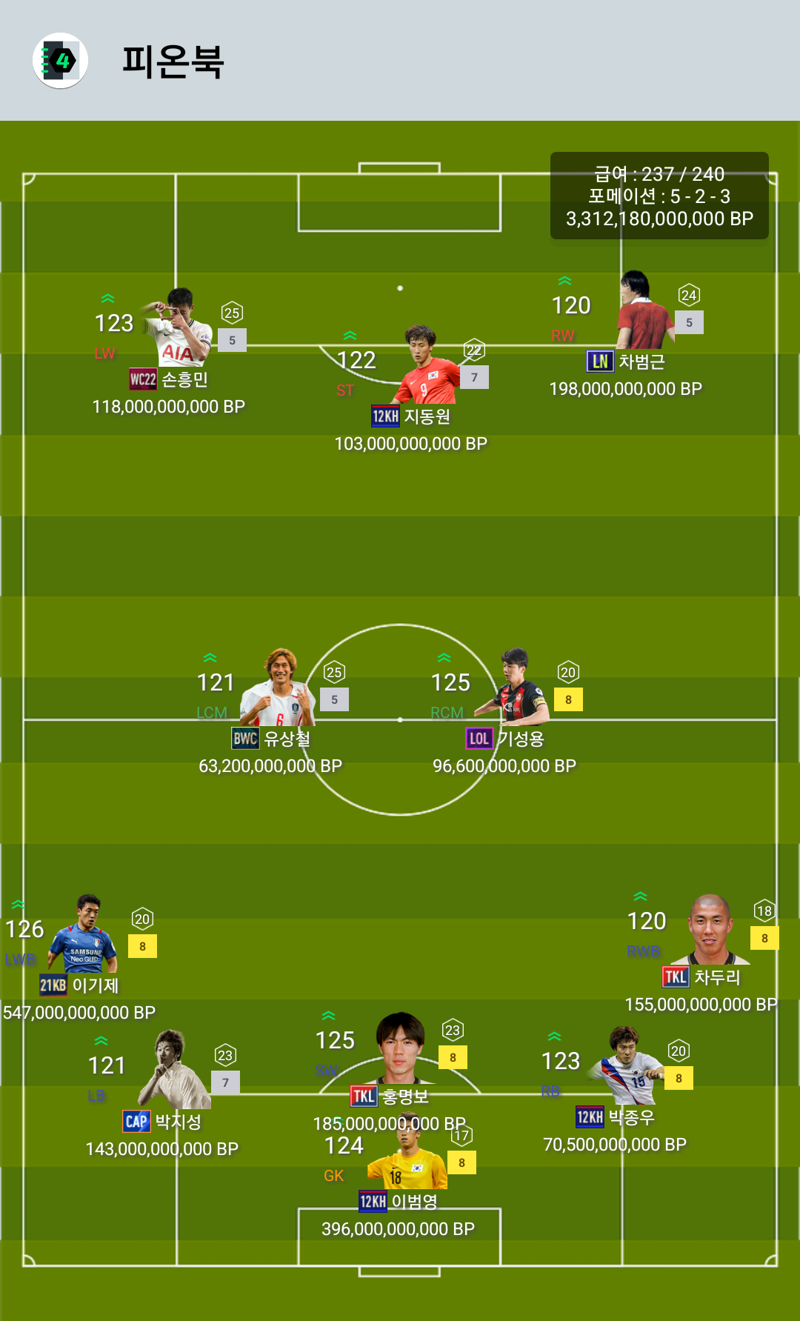 Fc 온라인 인벤 한국 감모 업그레이드 생각중인데 의견좀요 Fc 온라인 인벤 감독모드 게시판