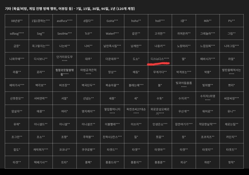 로스트아크 인벤 사사게 단골 ㅋ 로스트아크 인벤 서버 사건사고 게시판
