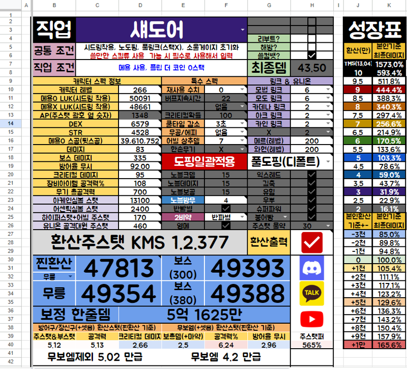 메이플스토리 인벤 환산47 섀도어 질문있습니다 메이플스토리 인벤 도적 직업게시판
