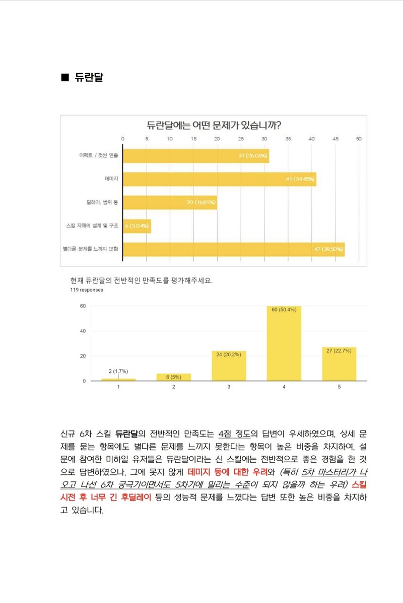 메이플스토리 인벤 테로 미하일 6차스킬 설문조사 개선안 나옴 메이플스토리 인벤 전사 직업게시판