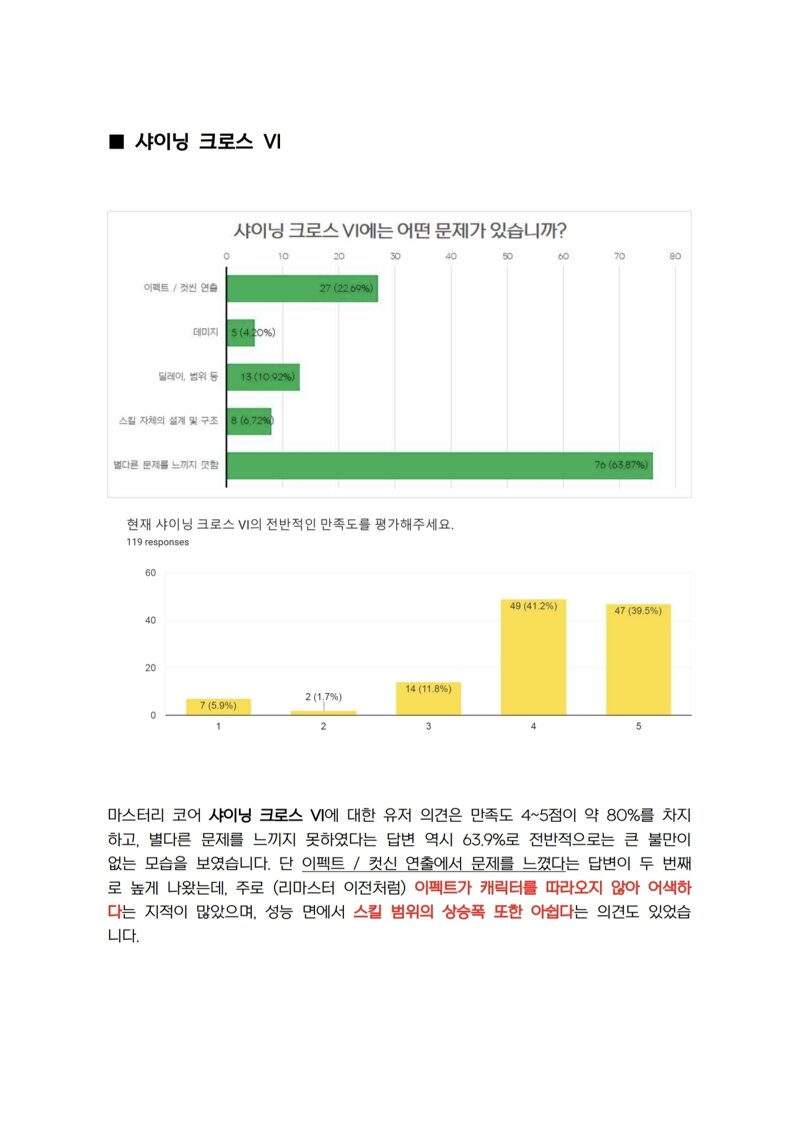 메이플스토리 인벤 테로 미하일 6차스킬 설문조사 개선안 나옴 메이플스토리 인벤 전사 직업게시판