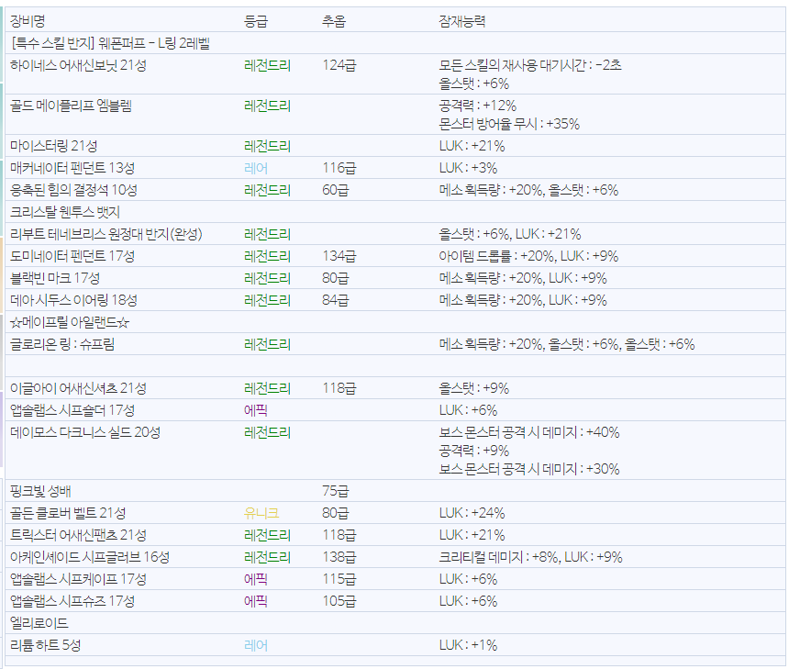 메이플스토리 인벤 스펙업 어떻게 할까요 메이플스토리 인벤 리부트 게시판