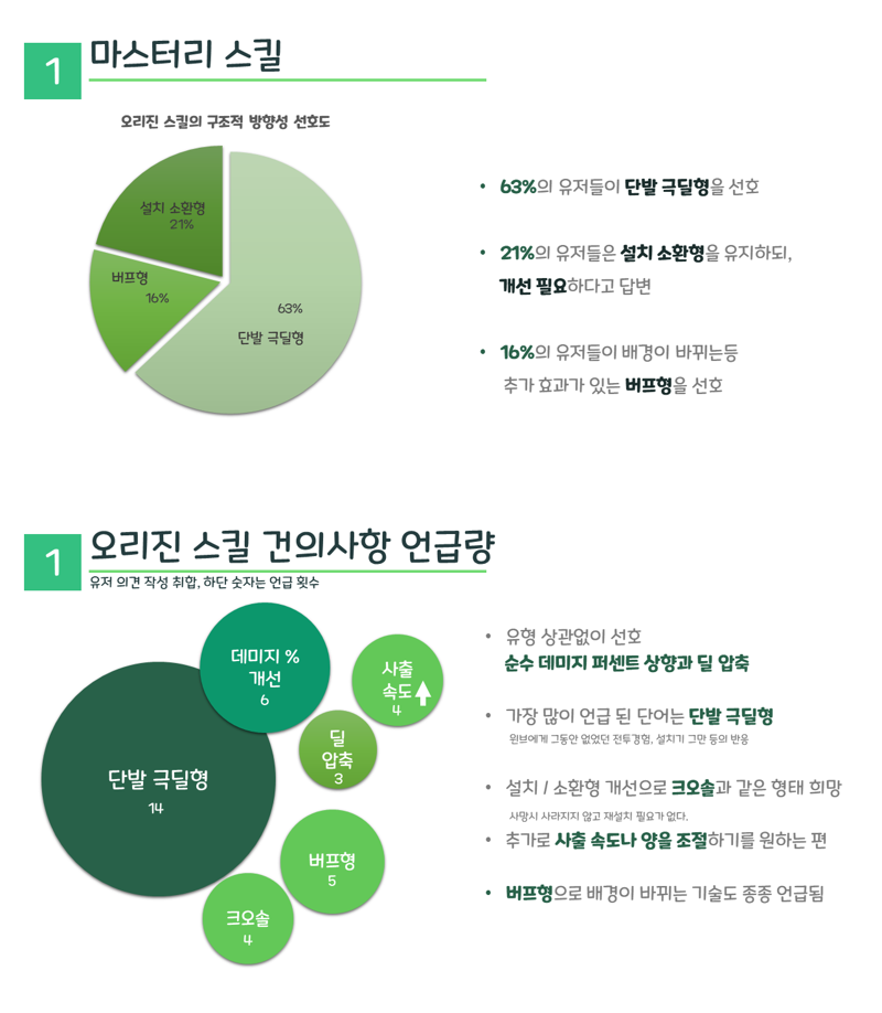 메이플스토리 인벤 낮에 설문 결과 메이플스토리 인벤 궁수 직업게시판