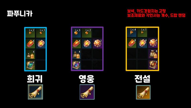 로스트아크 인벤 【카오스게이트】 가이드부터 비밀지도 보상 총 정리 로스트아크 인벤 팁과 노하우 게시판