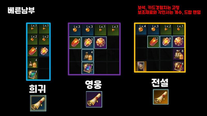 로스트아크 인벤 【카오스게이트】 가이드부터 비밀지도 보상 총 정리 로스트아크 인벤 팁과 노하우 게시판