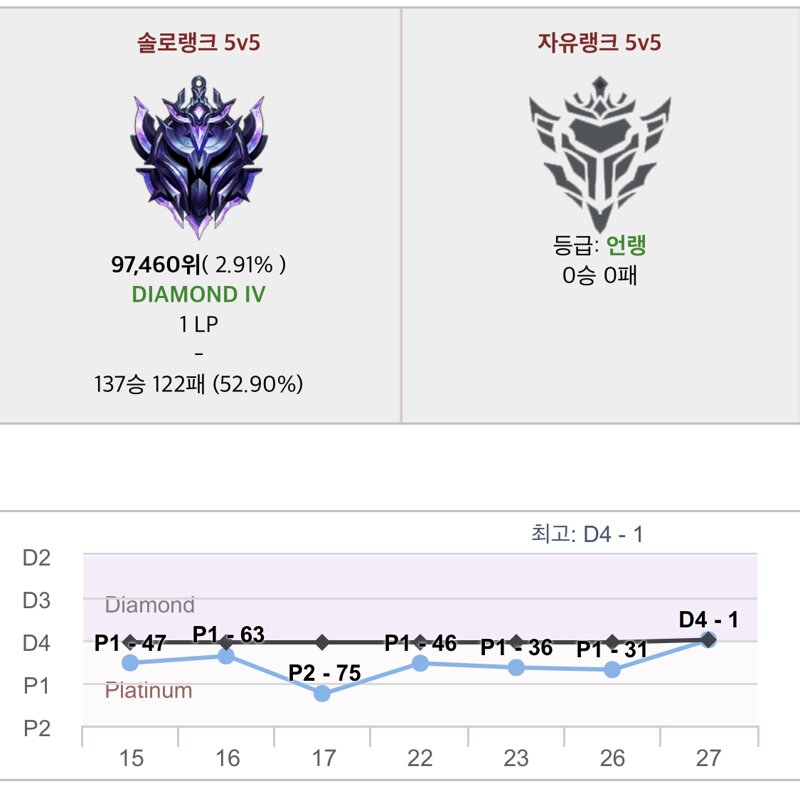 리그오브레전드 인벤 와 인생 첫 다이아 Lol 서포터 게시판