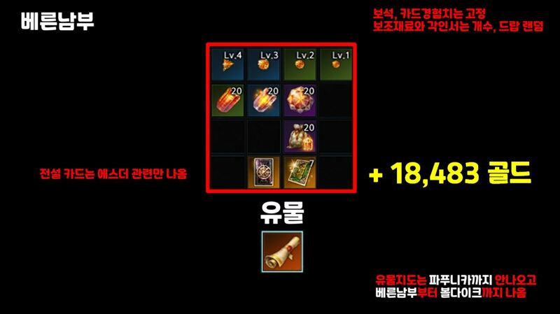 로스트아크 인벤 【카오스게이트】 가이드부터 비밀지도 보상 총 정리 로스트아크 인벤 팁과 노하우 게시판