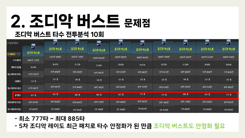 메이플스토리 인벤 7월 13일 대비 내맘대로 쓰는 에반 개선안 10일차 메이플스토리 인벤 마법사 직업게시판