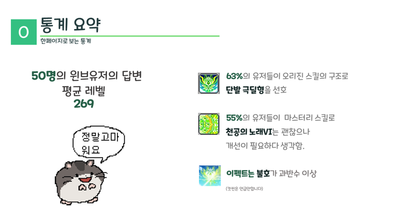 메이플스토리 인벤 낮에 설문 결과 메이플스토리 인벤 궁수 직업게시판