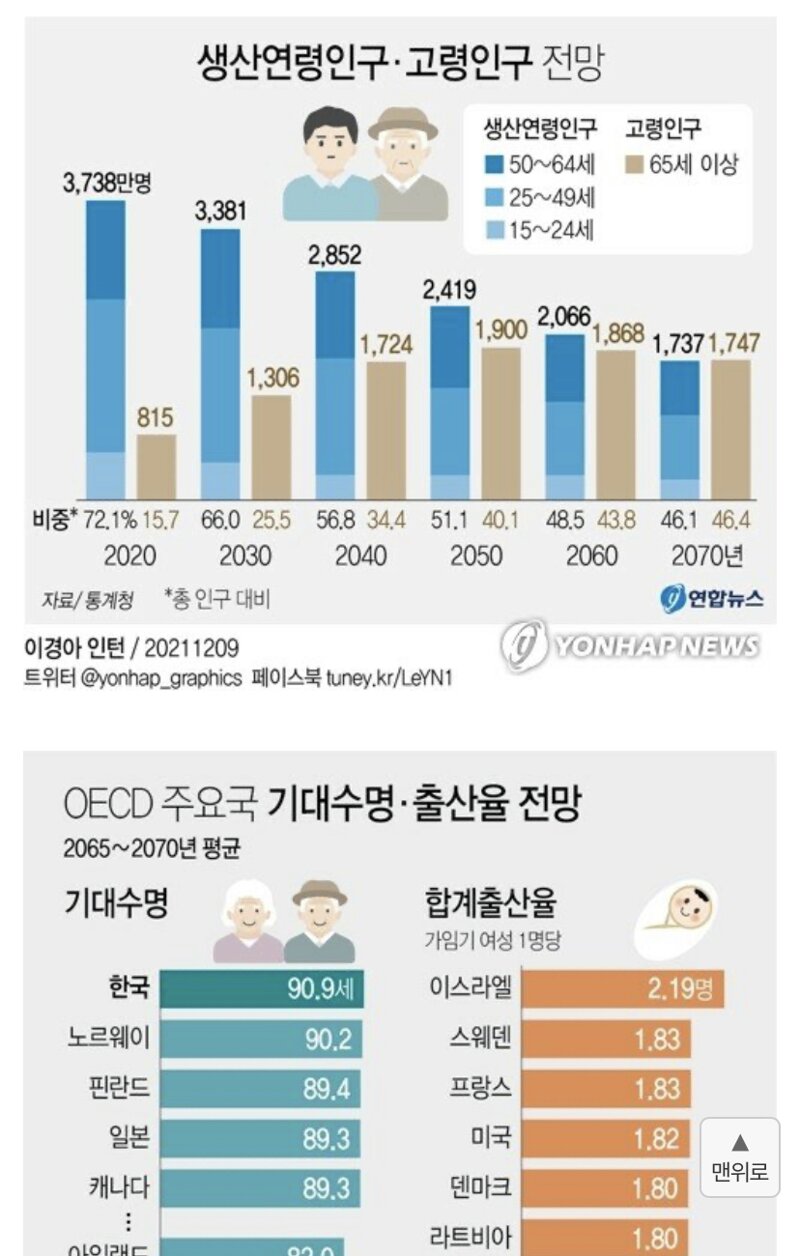 깜짝놀란 국민연금의 미래 오픈이슈갤러리 인벤