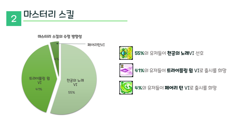 메이플스토리 인벤 낮에 설문 결과 메이플스토리 인벤 궁수 직업게시판