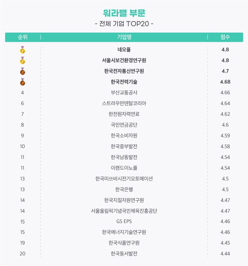 로스트아크 인벤 원조 워라밸 1등 기업 로스트아크 인벤 자유 게시판