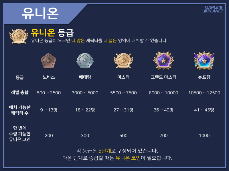 메이플스토리 인벤 메린이를 위한 메이플 백과사전 유니온 메이플스토리 인벤 팁과노하우 게시판